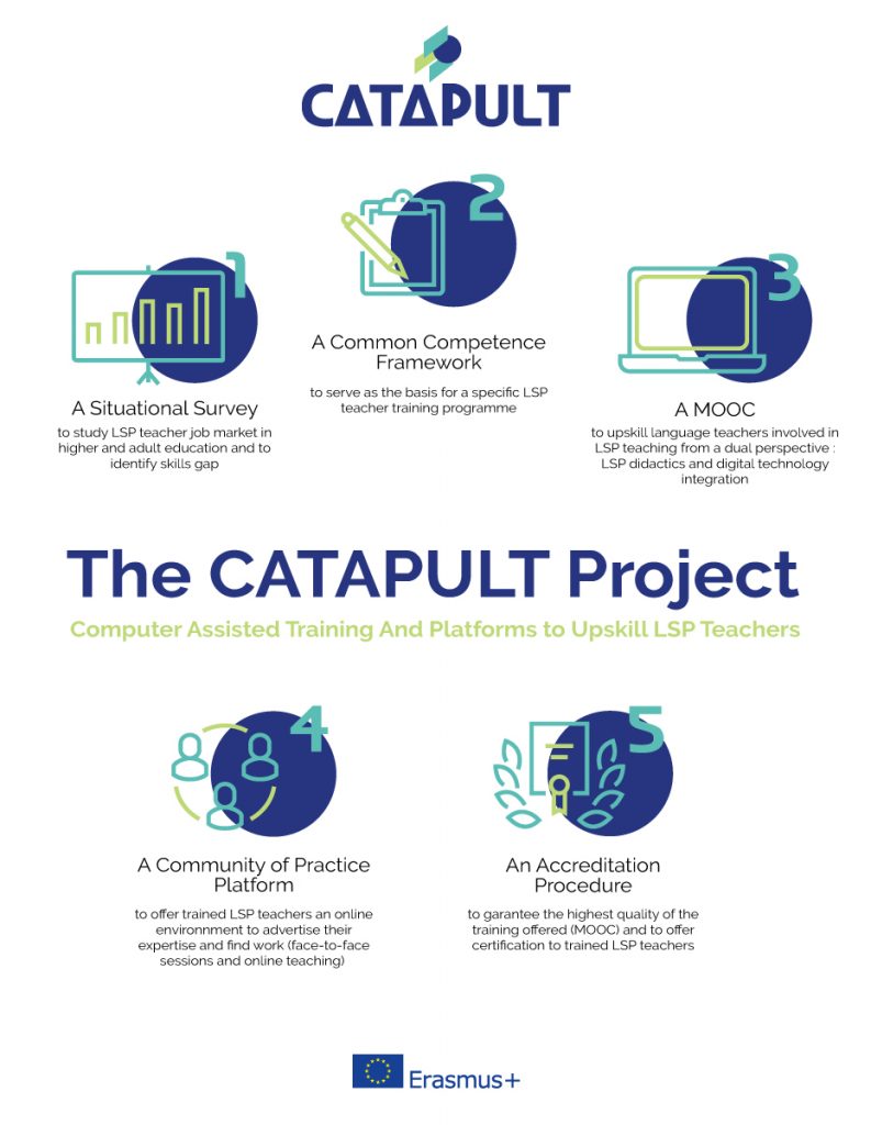 Overview – The CATAPULT Project
